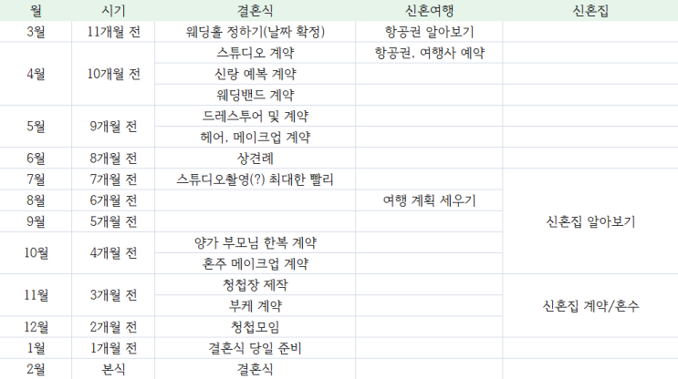 결혼 준비 1 1년 계획 세우기 결혼 준비 순서 예산 세우기 구글 시트로 공유하기 엑셀 양식 공유 네이버 블로그