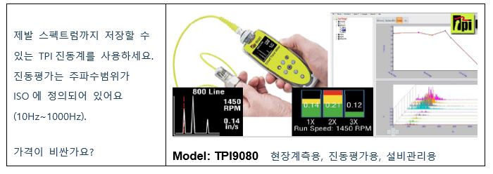 스펙트럼 진동계 TPI9080(ISO진동평가+스펙트럼측정+데이타경향관리용) : 네이버 블로그