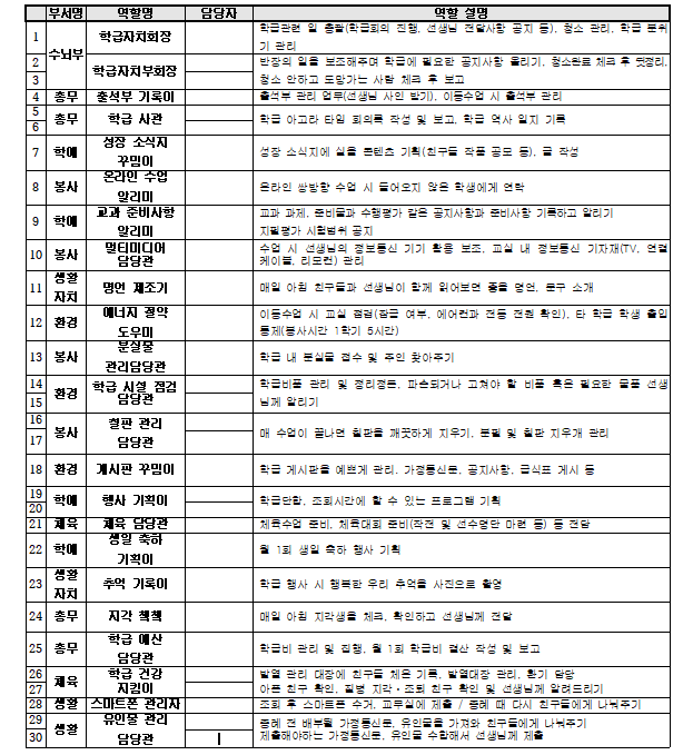 학급경영 2023학년도 1인 1역할 고민과 계획 네이버 블로그