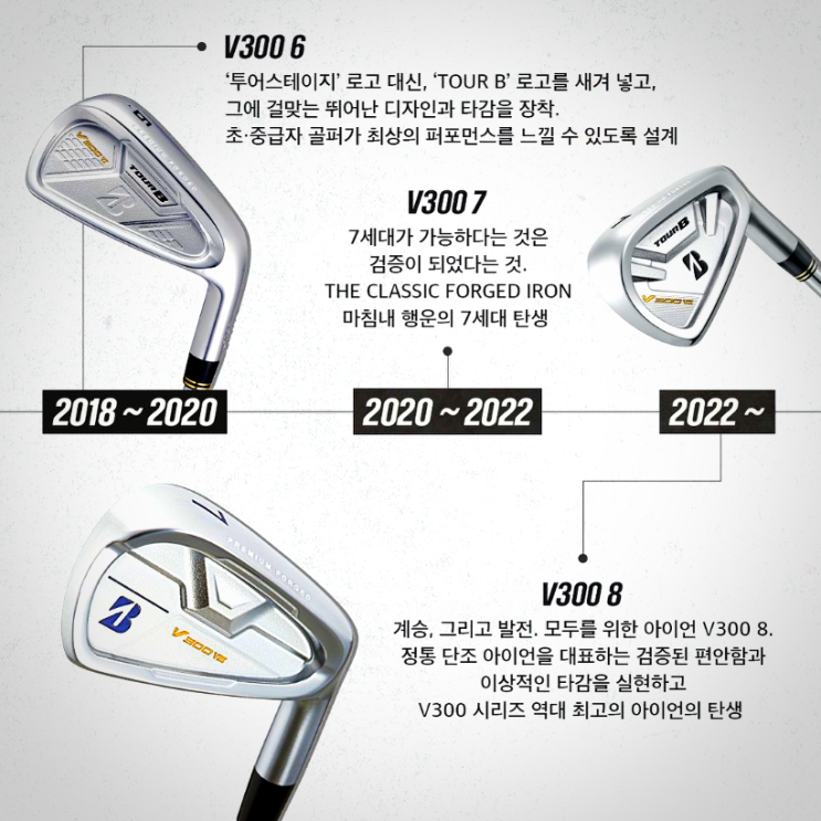 v300 아이언 알아보기 : 브리지스톤 투어스테이지 8세대 진화과정은? : 네이버 블로그