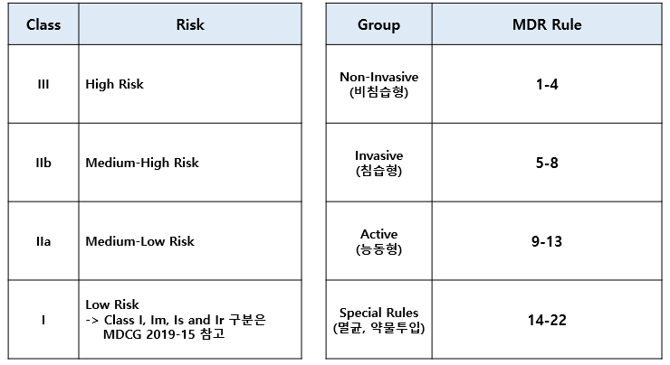 의료기기 인허가(RA) : 유럽 MDR 등급 (Classification) : 네이버 블로그