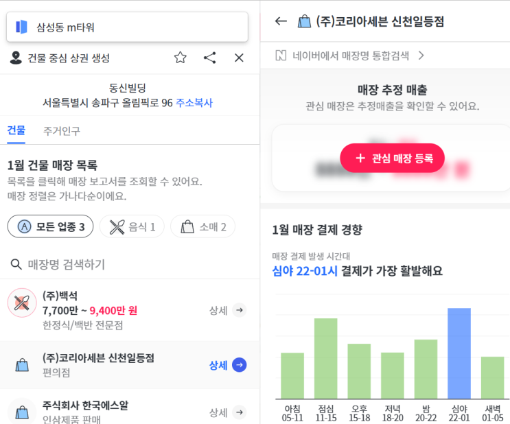 국내 카페 매장10만 개이 치킨집8만 개을 넘어섰다고 하네요feat 상권 분석 플랫폼 오픈업 네이버 블로그