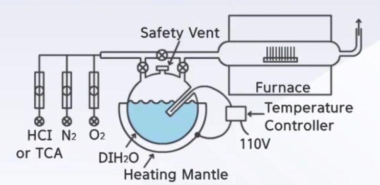 [e-koreatech] 반도체 공정 장비 공부 1일차 : 네이버 블로그