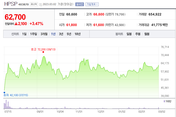 HPSP 무상증자 발표 - 권리락일 및 주가흐름 예상 : 네이버 블로그