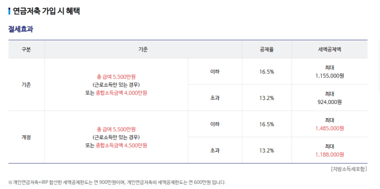 키움증권 개인연금펀드 계좌 개설 방법키움증권 개인연금펀드 연말정산 세액공제 세제혜택 네이버 블로그