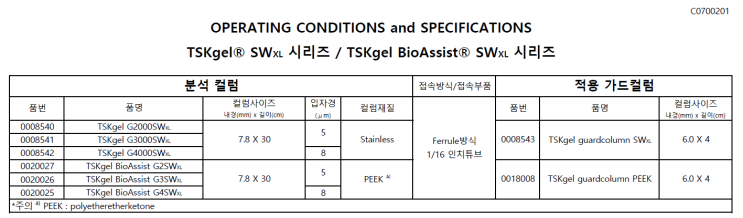 TSKgel SWXL 시리즈 컬럼 사용 및 관리법 : 네이버 블로그