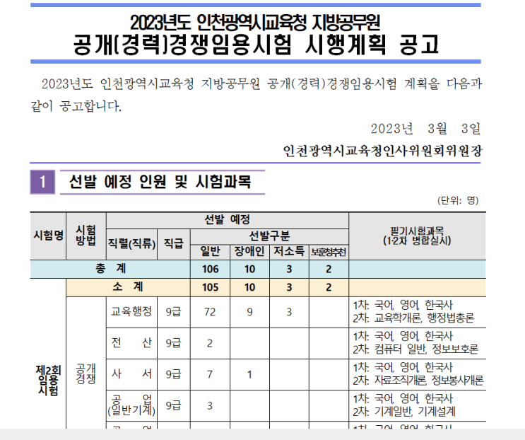 [예비 교육행정직 공무원 일기] #14 인천시교육청 2023년 교행직 시험 공고 : 네이버 블로그