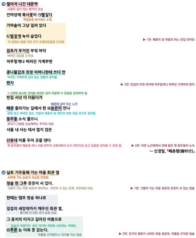 2024 수특 문학 2부 적용학습 현대시 9강 폐촌행廢村行 세한도 서초국어논술 해설 문제 네이버 블로그