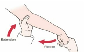 [테니스엘보 검사] 코젠검사(cozen's test) 밀검사(mill's test) 마우드슬리 검사(maudsley test ...