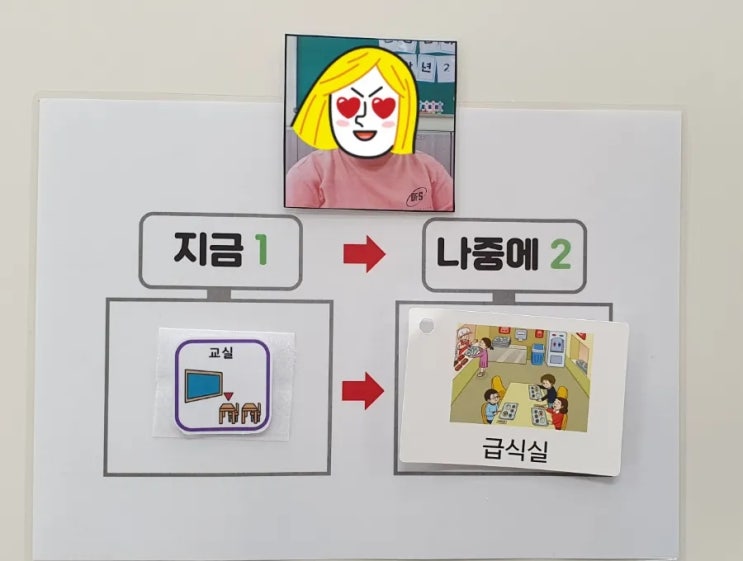 수업자료 특수아동을 위한 지금 나중에 의사소통판 ★무료도안드림aac상징 그림카드긍정적행동지원행동중재그림교환의사소통