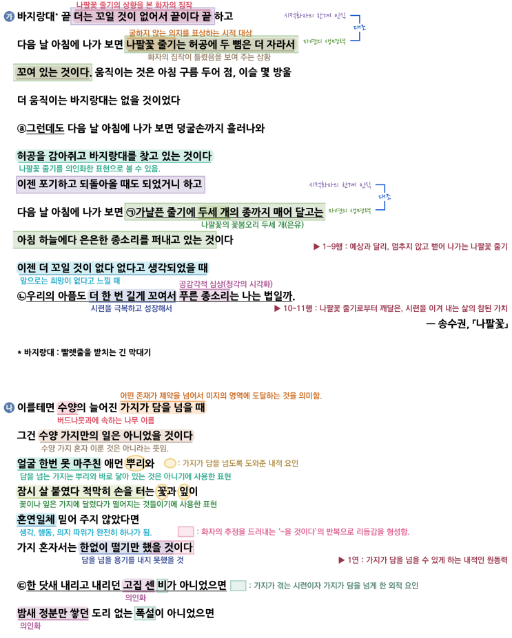 2024 수특 문학 2부 적용학습 현대시 11강나팔꽃 가지가 담을 넘을 때 해설 문제 서초국어논술 네이버 블로그