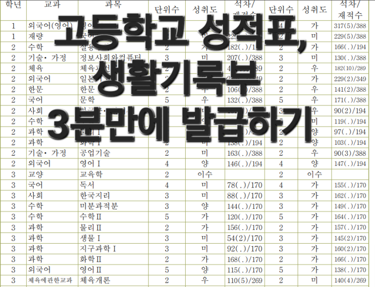 고등학교 성적증명서 생활기록부 온라인 발급 3분만에 하기 네이버 블로그