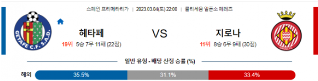 프로토승부식27회차 토사장분석 ⚽ 라리가 분석 네이버 블로그