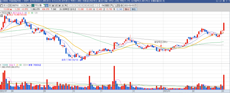 삼성sdi,gm과 5조 원에 이어 bmw까지?(관련주 tcc스틸, 삼진엘앤디, 상신이디피) : 네이버 블로그