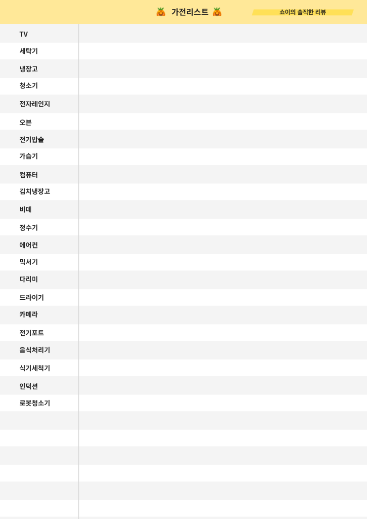 신혼부부 Lg가전 싸게 구입하는방법 Feat발품 네이버 블로그