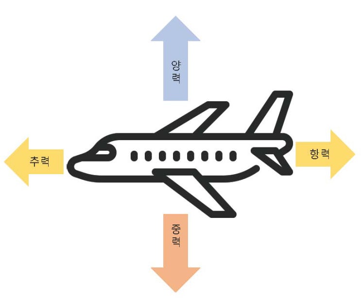 드론 국가자격증 최신기출문제 및 핵심정리초경량비행장치 무인멀티콥터 네이버 블로그