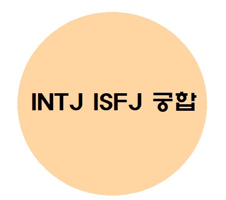 INTJ ISFJ 궁합 특징 팩폭 : 네이버 블로그