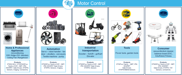 [Motor] Motor Control Basic with ST Motor Control SDK (BLDC) : 네이버 블로그