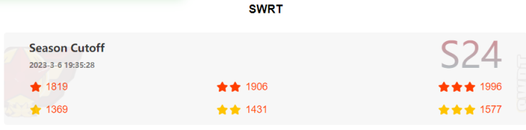 서머너즈워 전적 검색 사이트 SWRT 블러 지우는법 : 네이버 블로그