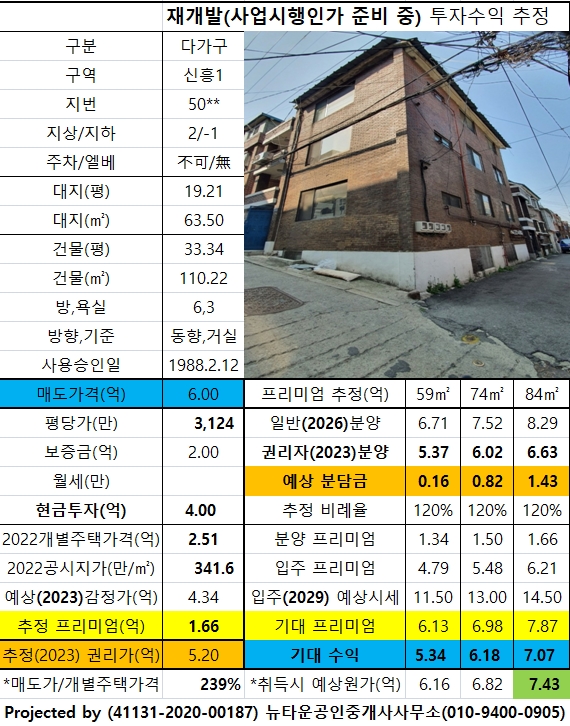 거래완료 초급매 소액투자 성남재개발 신흥1구역 평당 3124만 다가구주택 6→63억현금 43억 네이버 블로그