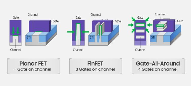 반도체소자)MBCFET 이란??(Multi-Bridge Channel FET) : 네이버 블로그