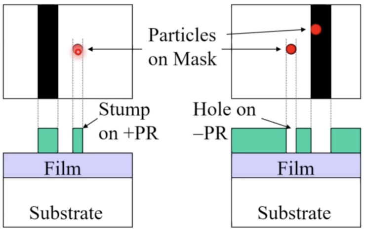 [반도체 제조 공학] 2-2 Killer Defect, Particle : 네이버 블로그