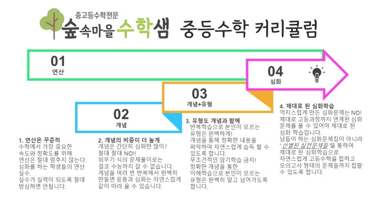 중등수학 커리큘럼 안내 네이버 블로그