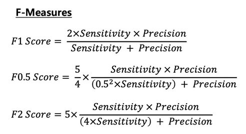 [의학통계] 민감도(Sensitivity), 정밀도(Precision), F1 Score, F0.5 Score, F2 Score ...