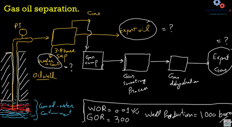 GOSP (Gas Oil Separation Plant) : 네이버 블로그