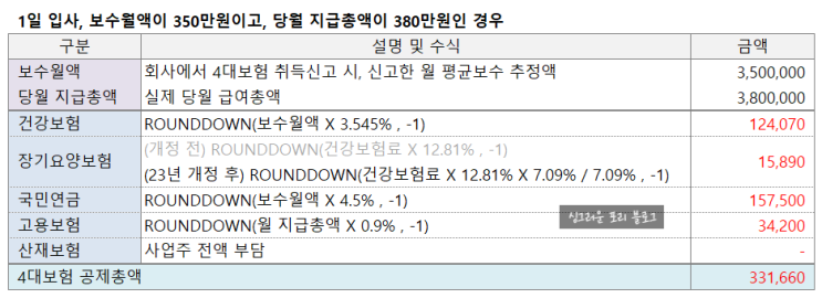 인사담당자의 꿀팁 중도입사자 4대보험 입사 첫 달 공제 여부 네이버 블로그