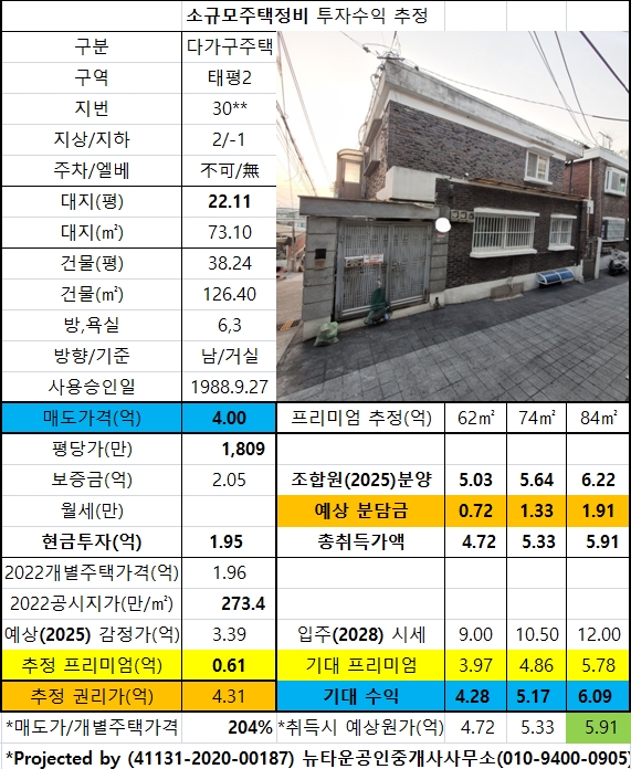 급매 소액투자 고수익 성남재개발 태평2동 소규모주택정비 관리지역 다가구주택 4억현금 195억 네이버 블로그