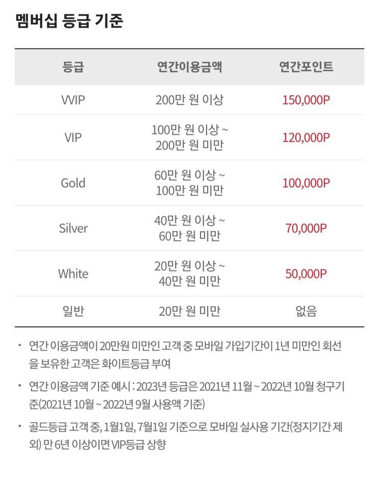 KT 멤버십 간단 정리 및 VIP,VVIP 유지 요금제 : 네이버 블로그