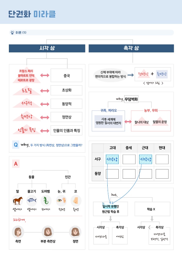날개레전드대치 우리가 만든 날개달기국어 카드 네이버 블로그