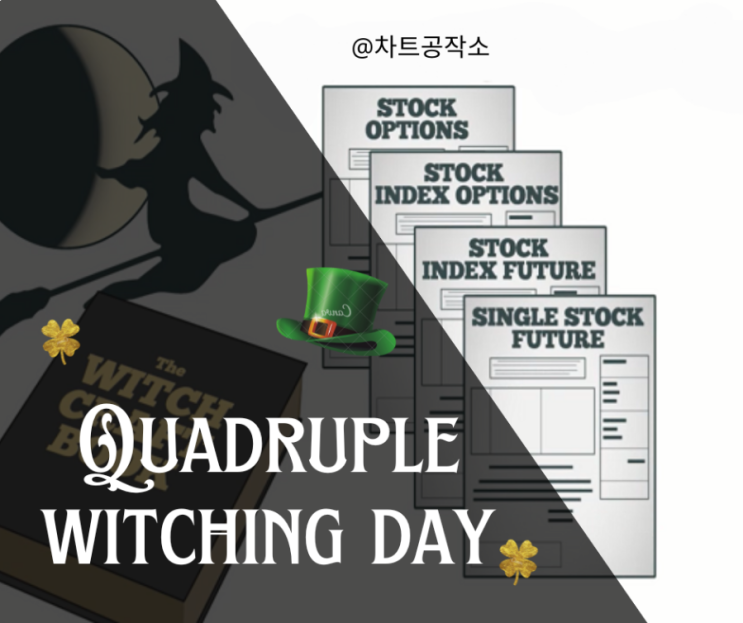 네 마녀의 날(Quadruple witching day) : 네이버 블로그
