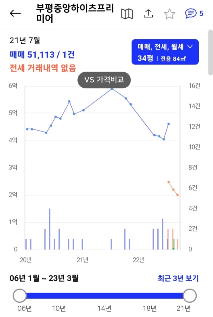 부평 중앙하이츠 잔금 납부 및 대출 상환재건축 투자 마무리 경험과 겸손함의 중요성 네이버 블로그