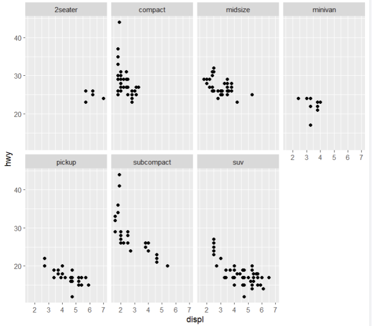 R studio 기초 - 시각화 ② (facet_wrap, facet_grid, geom_smooth) : 네이버 블로그