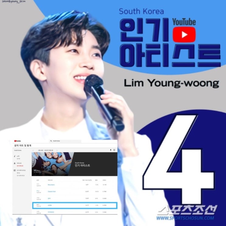 임영웅 유튜브 뮤직차트 인기 아티스트 전체 4위 남자 솔로 1위 역시 남다릅니다 네이버 블로그