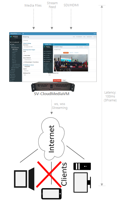 초저지연 스트리밍 & 웹소켓 스트리밍 (Websocket Streaming), 웹소켓 인터넷방송, 웹소켓 생방송, 웹소켓 비디오 ...