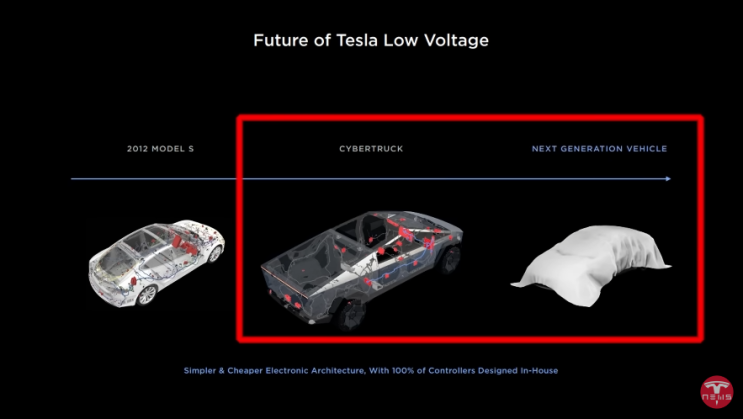 TESLA 48V 승압의 의미 : 네이버 블로그