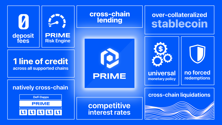 Prime Protocol : 네이버 블로그