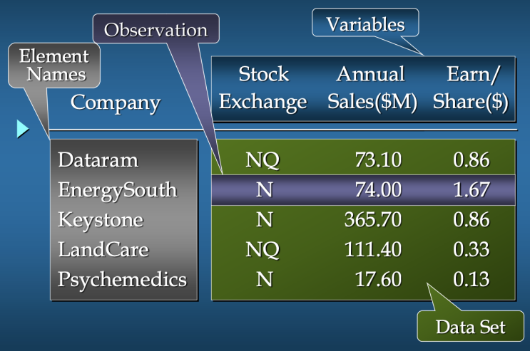 [경영경제통계] 1. Data and Statistics : 네이버 블로그