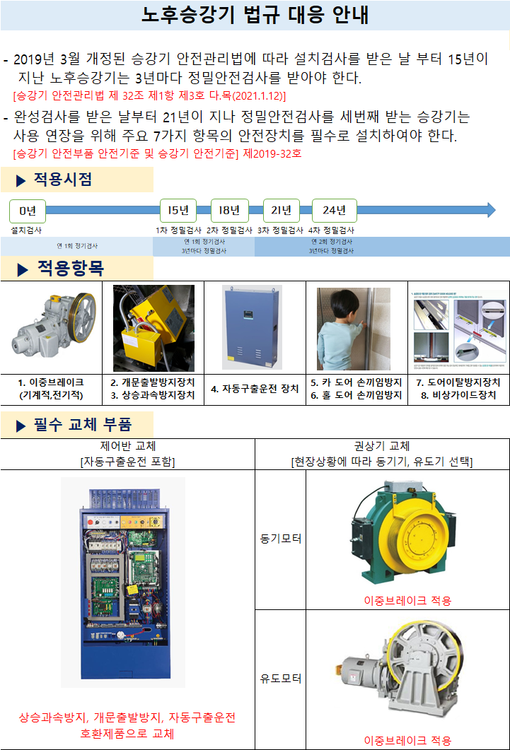 승강기 정밀안전검사 7대안전 장치 추가 개선공사는 주한영승강기 네이버 블로그