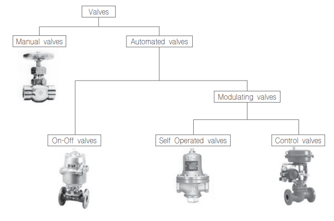 control valve : 네이버 블로그