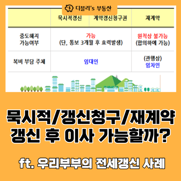 전세계약 연장 후 만기 전 이사시 중도해지 가능할까 Ft 우리부부 사례 네이버 블로그