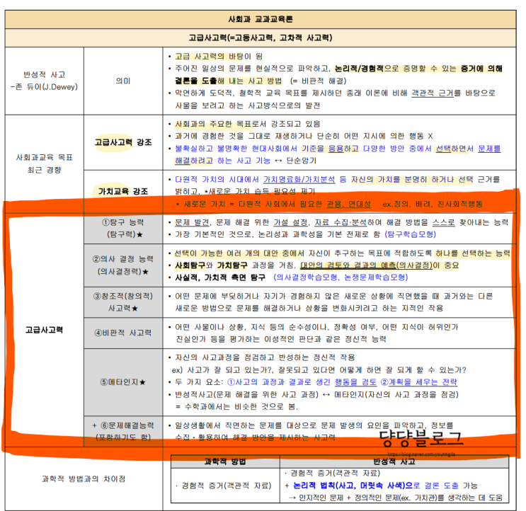 현직 초등 재임용 성공후기 현직 3개월만에 초등임용 합격 공부방법 및 시간활용법 자료 공유o 네이버 블로그