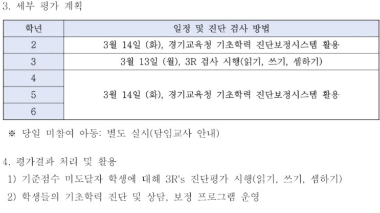 3R검사,읽기,쓰기,셈하기,3R검사사이트,기초학력진단평가,기초학력진단보정시스템 : 네이버 블로그
