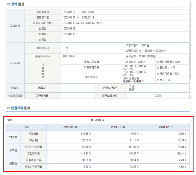 당좌비율 유보율 부채비율이란 무엇일까ft 기업 재무제표 네이버 블로그