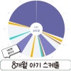 12시간 통잠자는 8개월 아기 슬이 스케줄 베이비 타임 수유 텀 공유분리 수유 낮잠 2번 저녁 7시 육퇴하는 스케줄