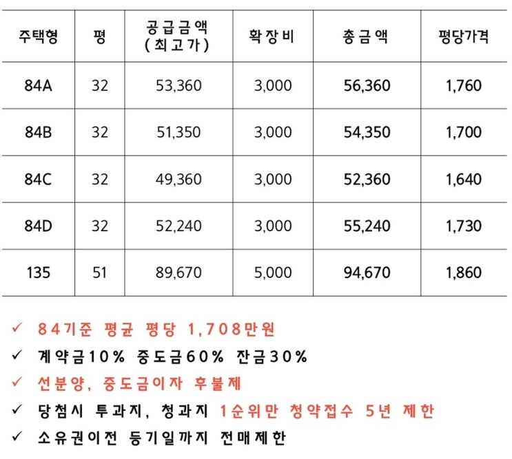 입지모집공고 분양가입지분석주변시세 마륵 위파크 그래서 청약당첨되면 좋은거여 나쁜거여 네이버 블로그