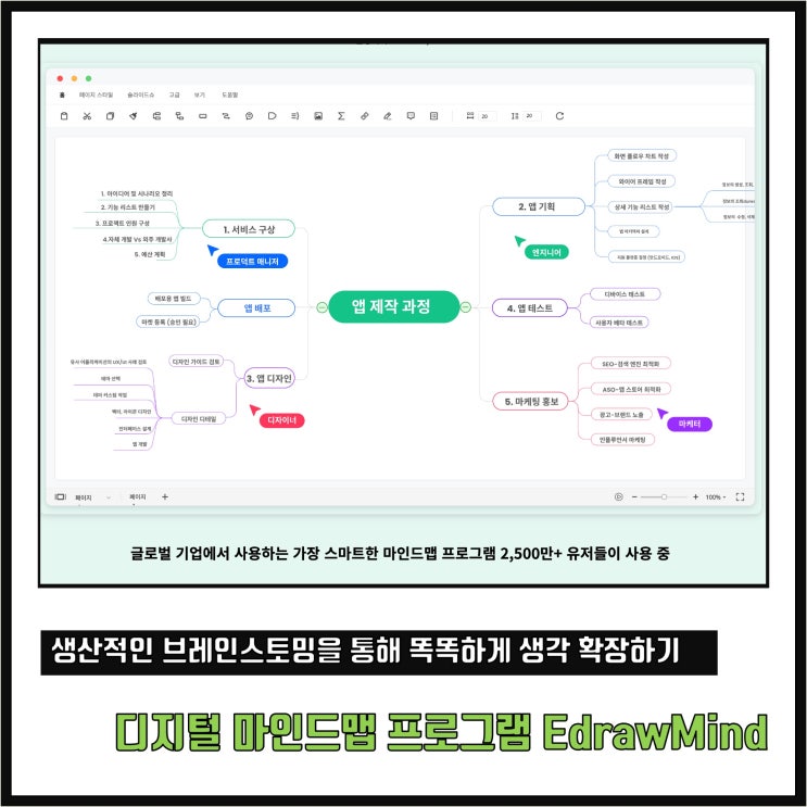 디지털 마인드맵 프로그램 Edrawmind 손쉽게 끝내는 생각 확장 브레인스토밍 그리기 네이버 블로그
